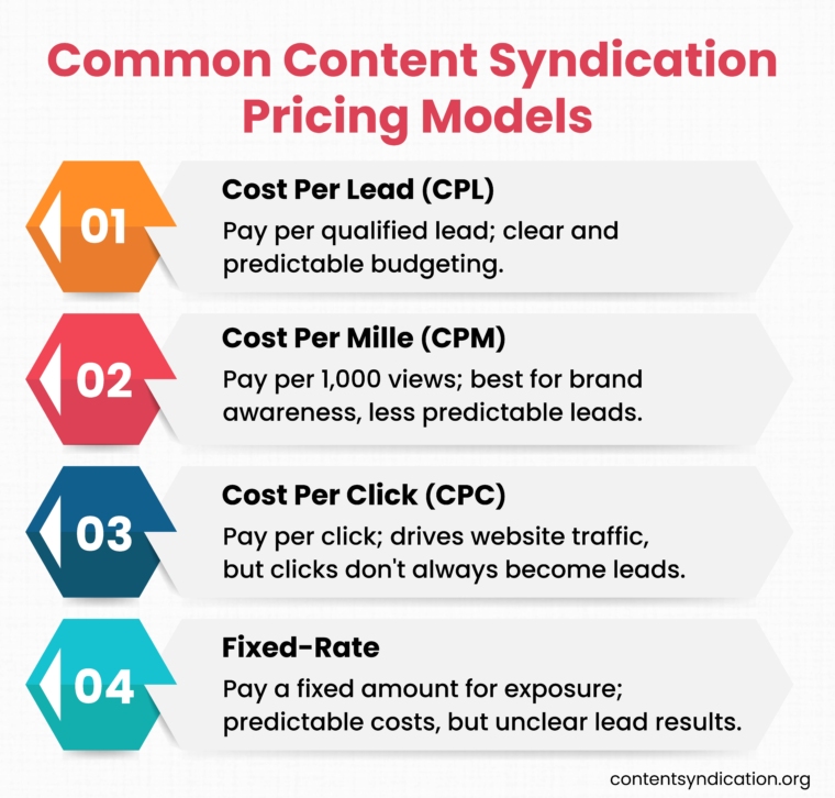 Content Syndication Pricing Guide for B2B Marketers
