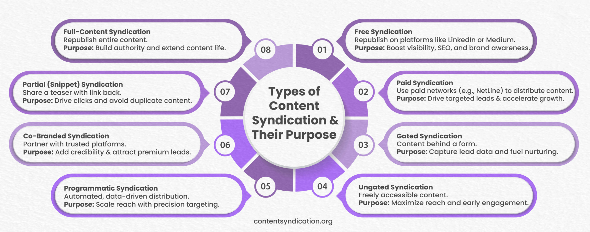 B2B Content Syndication Marketing: Boost Leads & Lower Costs